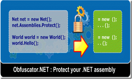 Corporate Code: .NET Obfuscation using Dotfuscator for Source Code ...
